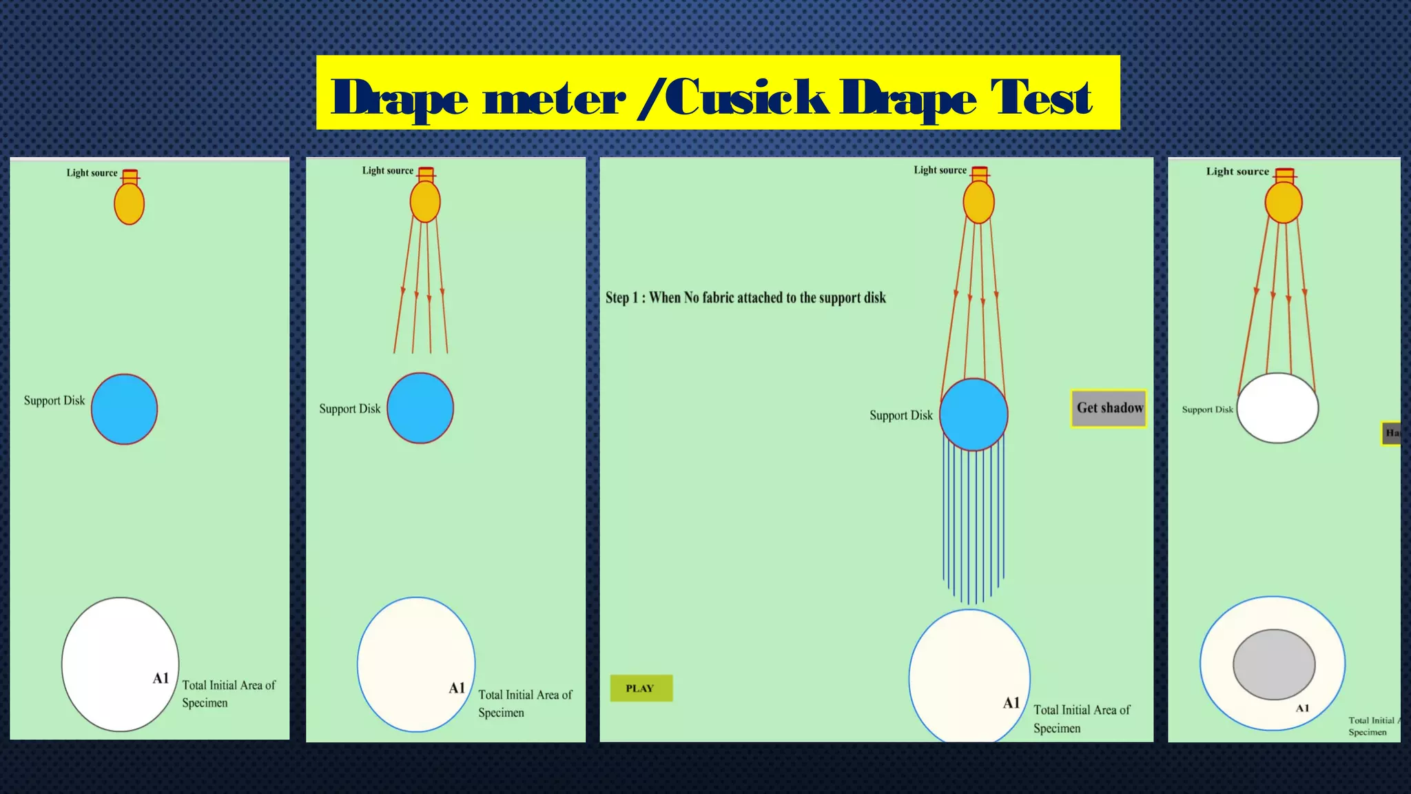 Tests for Fabrics Dr.Ash
