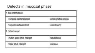 Tests for malabsorption | PPTX