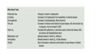 Tests for malabsorption | PPTX