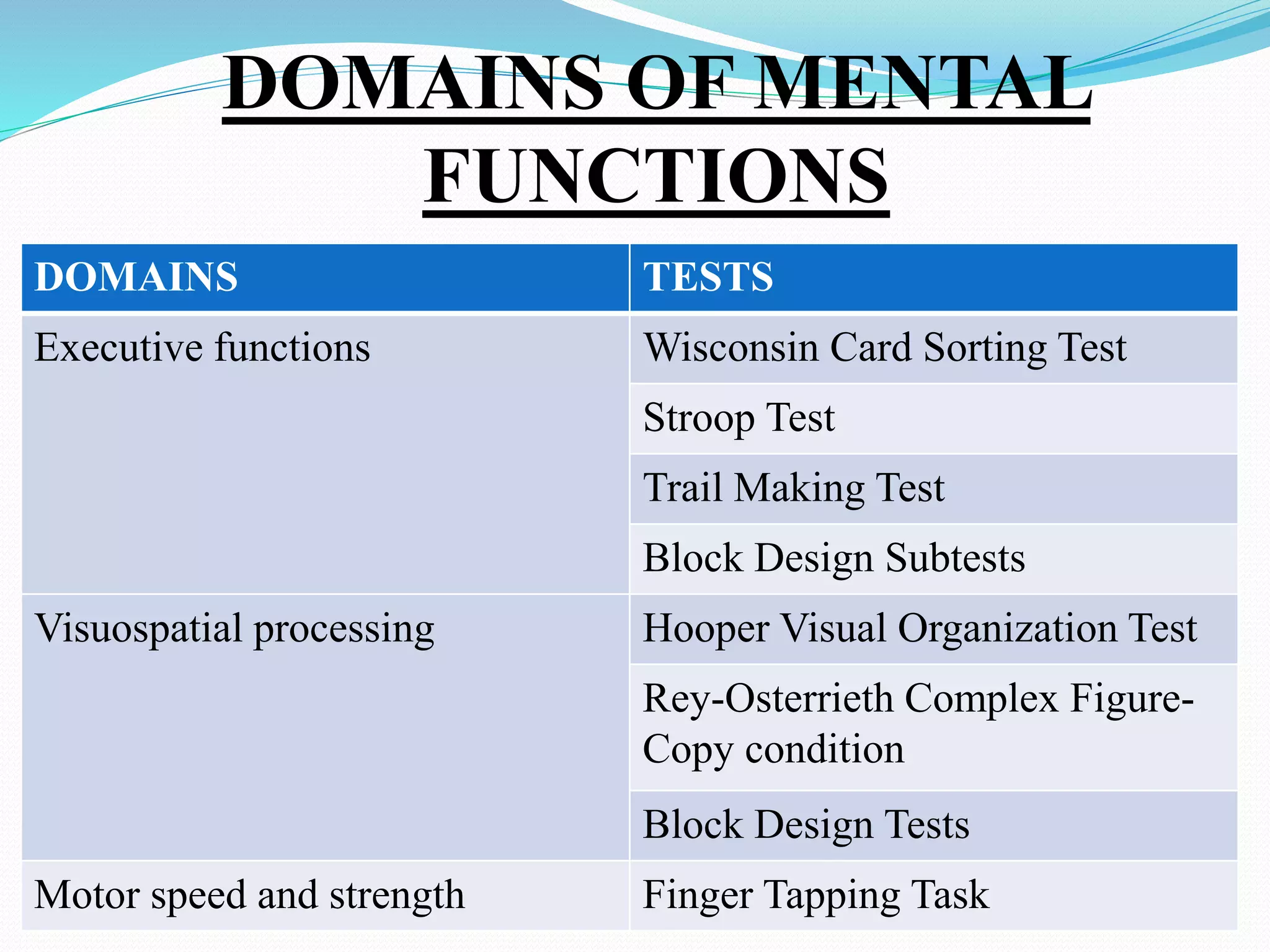 Tests for special menta & physical abilitieS | PPTX