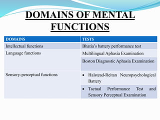 Tests for special menta & physical abilitieS | PPTX