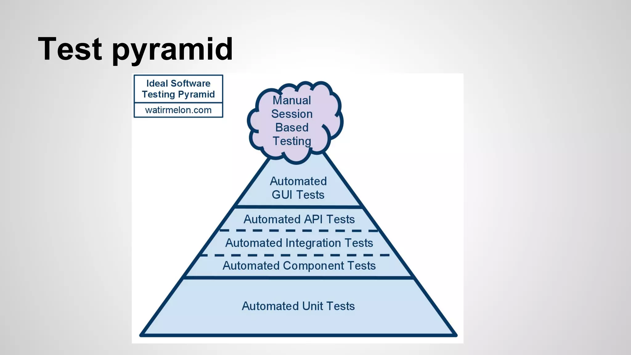 Tests Funcionales Con Geb Ppt