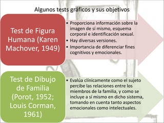 tests gráficos .pdf