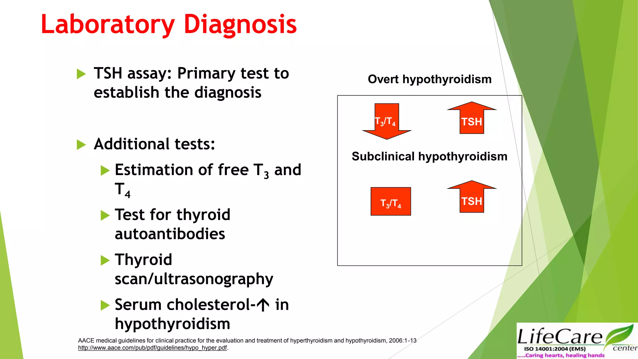Interpretation of Thyroid function tests in Pregnancy, Jyoti Bhaskar ...