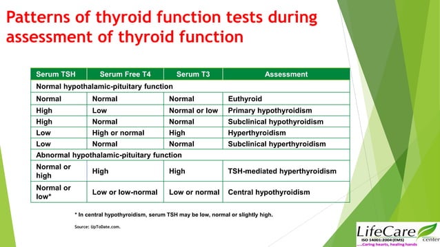 Interpretation of Thyroid function tests in Pregnancy, Jyoti Bhaskar ...