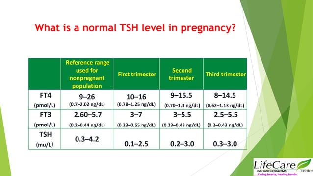 Interpretation of Thyroid function tests in Pregnancy, Jyoti Bhaskar ...
