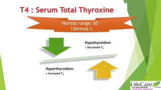 Interpretation of Thyroid function tests in Pregnancy, Jyoti Bhaskar ...