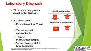 Interpretation of Thyroid function tests in Pregnancy, Jyoti Bhaskar ...
