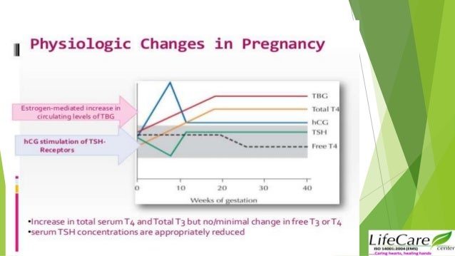 Interpretation of Thyroid function tests in Pregnancy, Jyoti Bhaskar