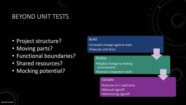 Test Smarter Not Harder - how to design tests for continuous delivery ...