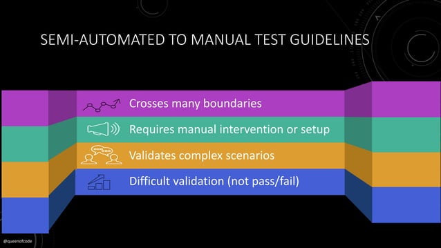 Test Smarter Not Harder - how to design tests for continuous delivery ...