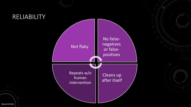 Test Smarter Not Harder - how to design tests for continuous delivery ...