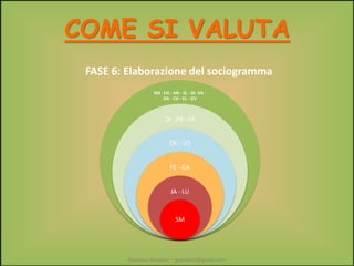 Test Sociometrico adattato da Gianluca Amatori | PPTX