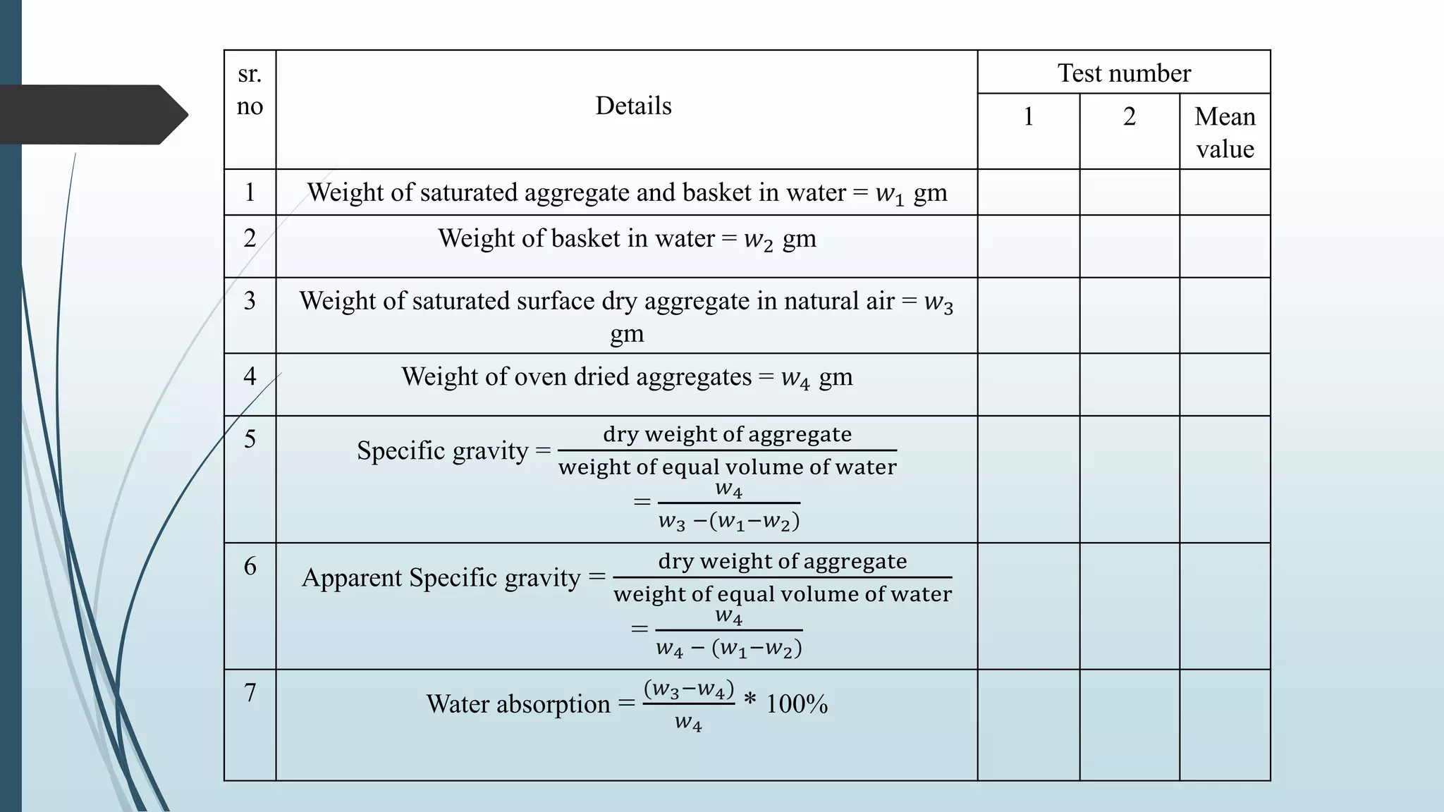 Tests of aggregates | PPTX