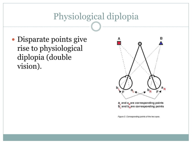 Tests of binocularity | PPTX
