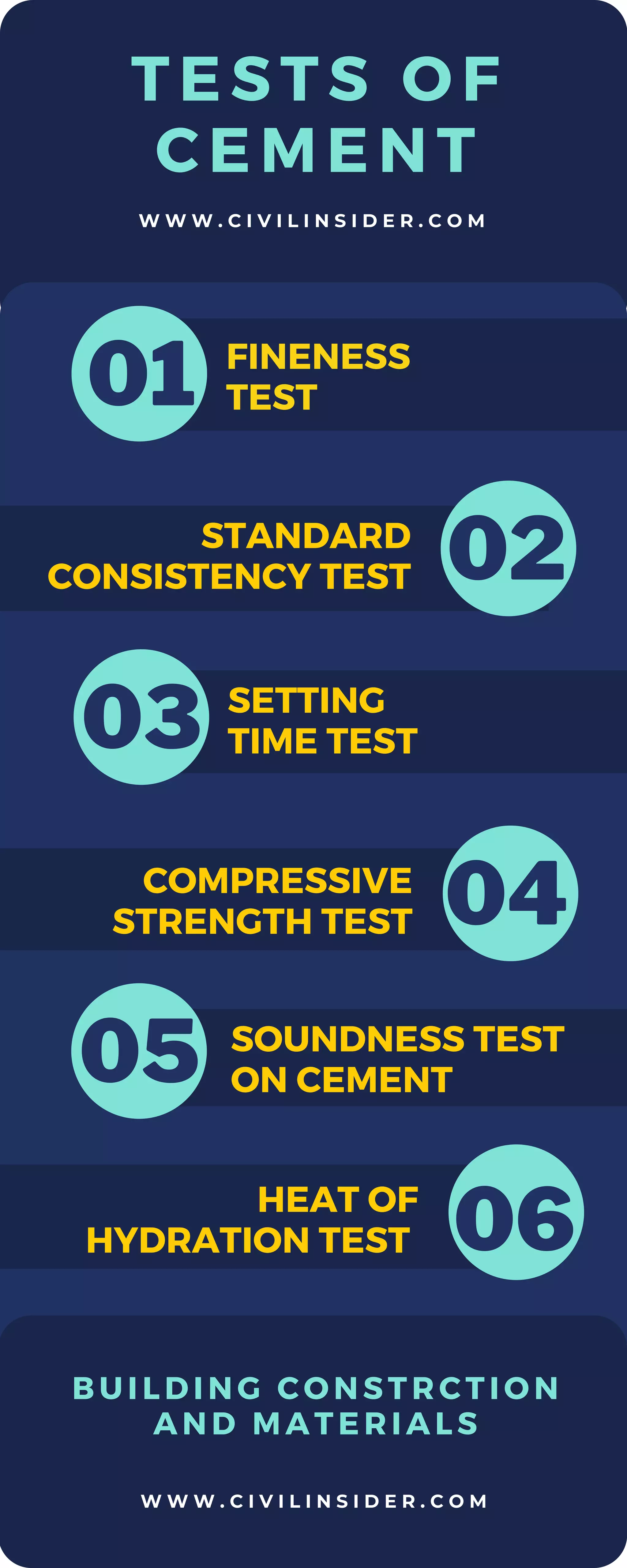 Tests of cement infographic | PDF