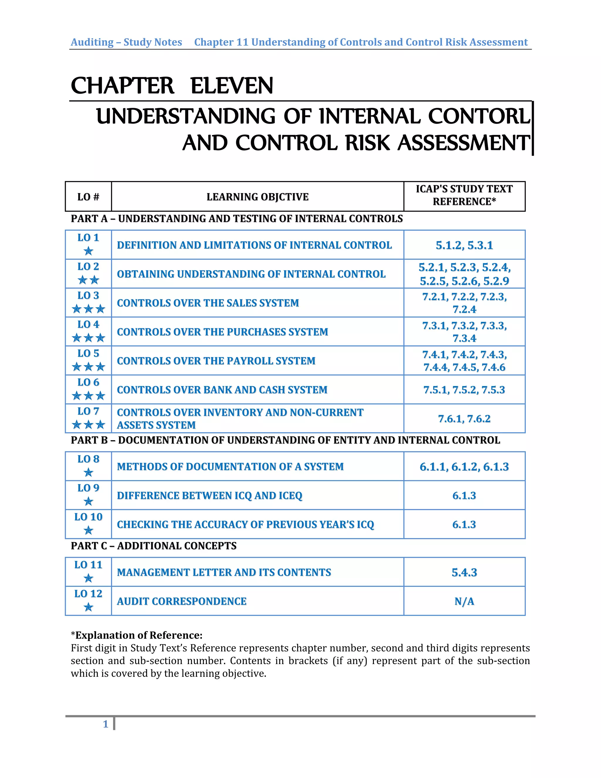 UNDERSTANDING OF INTERNAL CONTROL AND CONTROL , RISK ASSESSMENT | PDF