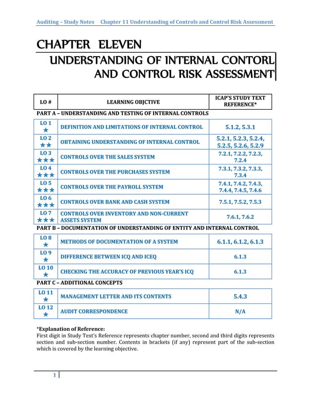UNDERSTANDING OF INTERNAL CONTROL AND CONTROL , RISK ASSESSMENT | PDF