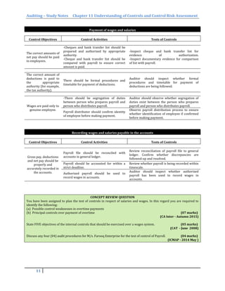UNDERSTANDING OF INTERNAL CONTROL AND CONTROL , RISK ASSESSMENT | PDF