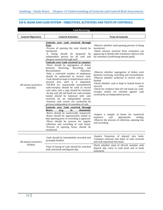 UNDERSTANDING OF INTERNAL CONTROL AND CONTROL , RISK ASSESSMENT | PDF