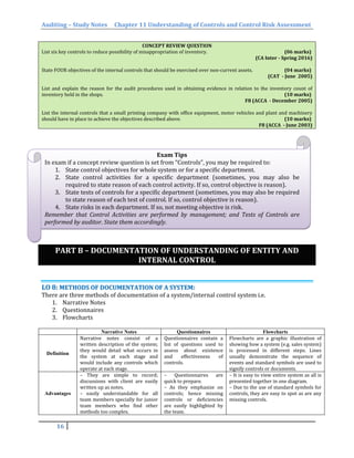 UNDERSTANDING OF INTERNAL CONTROL AND CONTROL , RISK ASSESSMENT | PDF