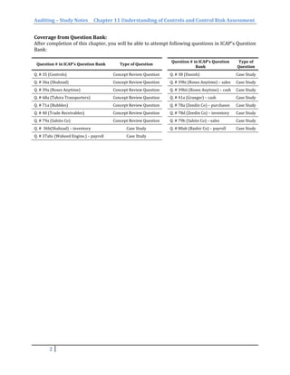 UNDERSTANDING OF INTERNAL CONTROL AND CONTROL , RISK ASSESSMENT | PDF