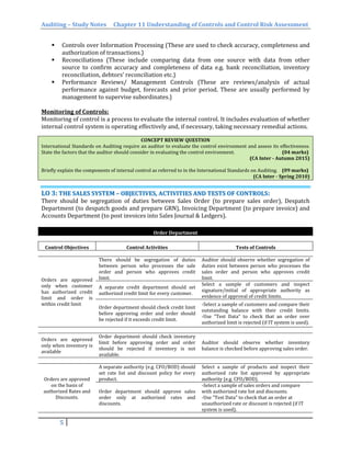 UNDERSTANDING OF INTERNAL CONTROL AND CONTROL , RISK ASSESSMENT | PDF