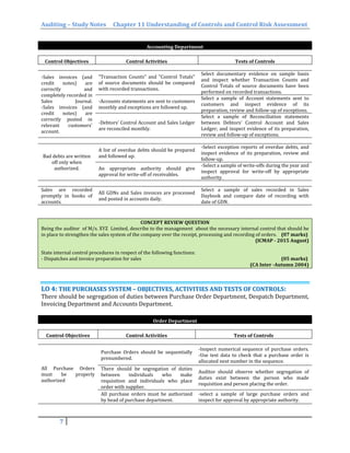 UNDERSTANDING OF INTERNAL CONTROL AND CONTROL , RISK ASSESSMENT | PDF