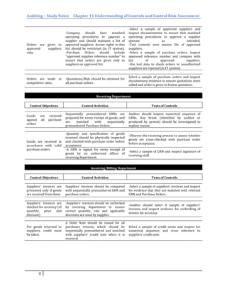 UNDERSTANDING OF INTERNAL CONTROL AND CONTROL , RISK ASSESSMENT | PDF