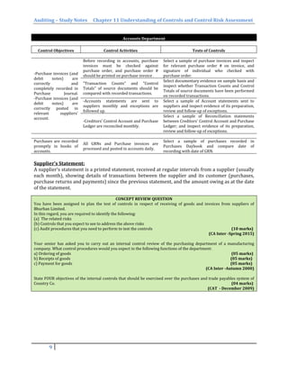 UNDERSTANDING OF INTERNAL CONTROL AND CONTROL , RISK ASSESSMENT | PDF