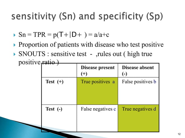 Tests of diagnostic accuracy | PPT