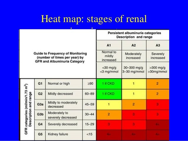 Tests of renal function 3