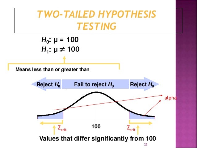 Tests of significance