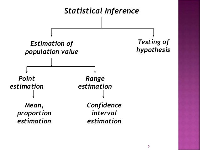 Tests of significance