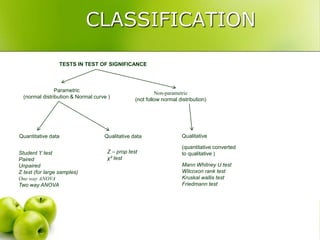 Tests of significance.pptx