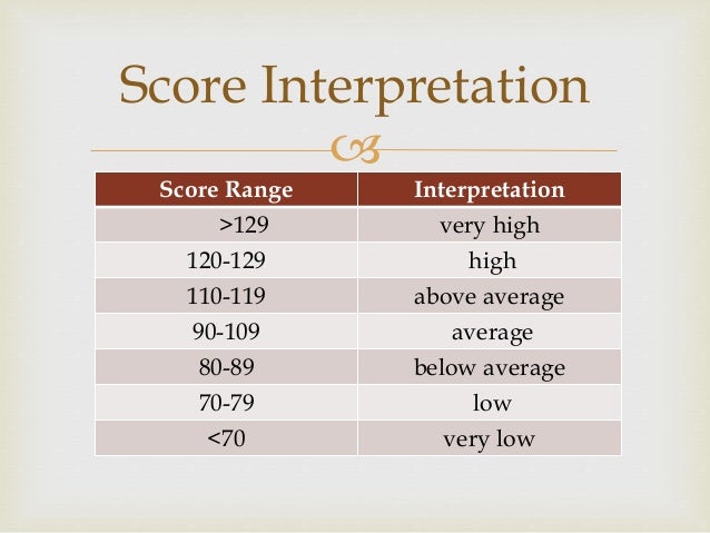 Tests of Visual Motor Integration by Arianny Savinon & Team