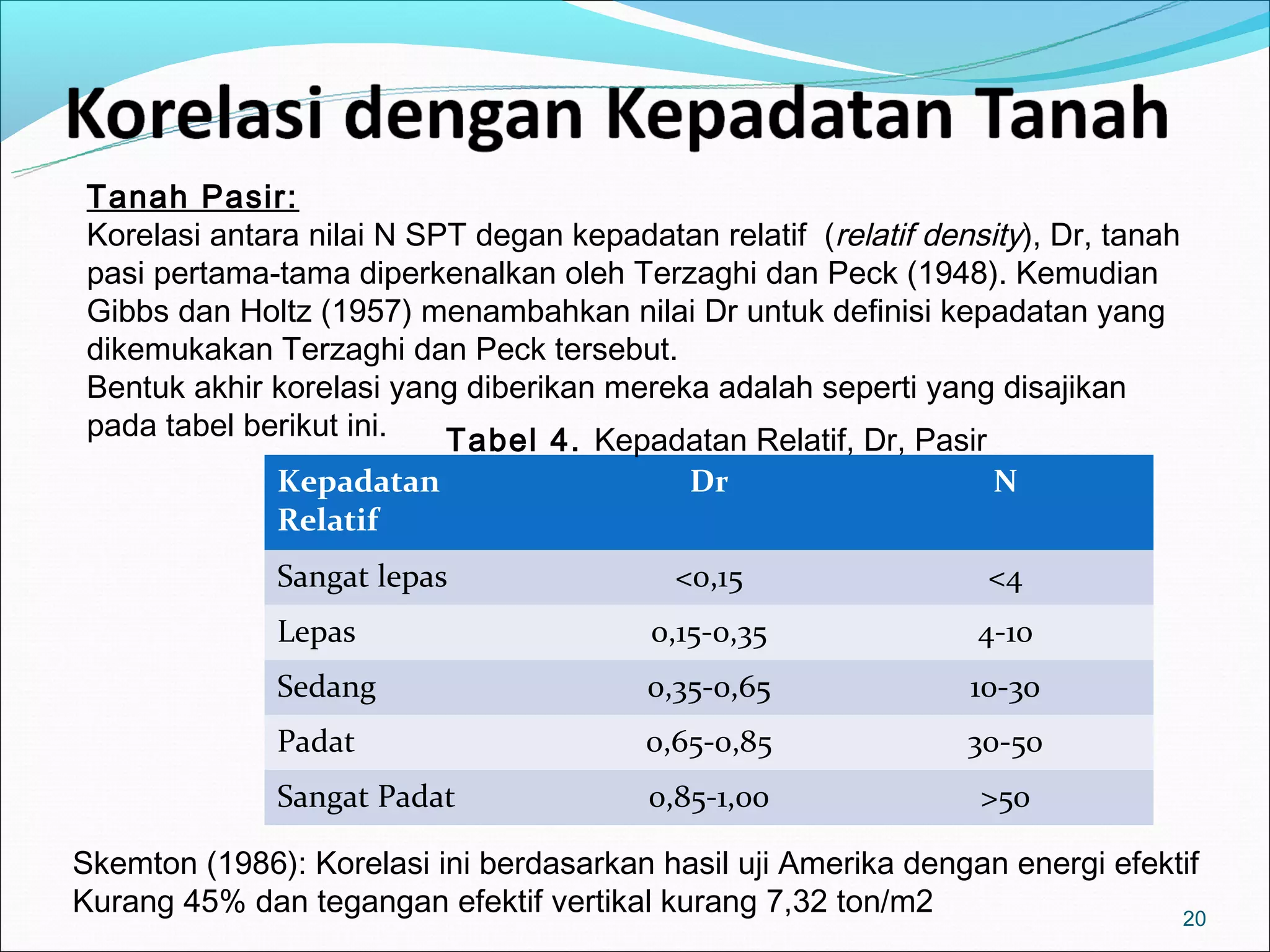 Test soil spt-ang-2009 | PPT