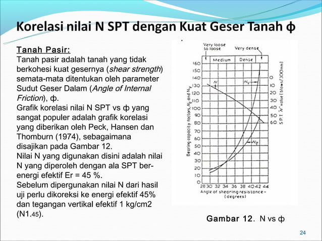 Test soil spt-ang-2009 | PPT