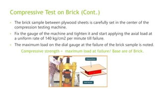 Tests on Bricks.pptx