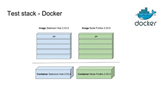 Test stack CzechTest 2016 | PPT