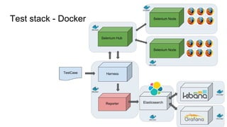 Test stack CzechTest 2016 | PPT