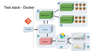 Test stack CzechTest 2016 | PPT