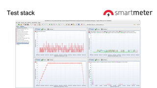 Test stack CzechTest 2016 | PPT