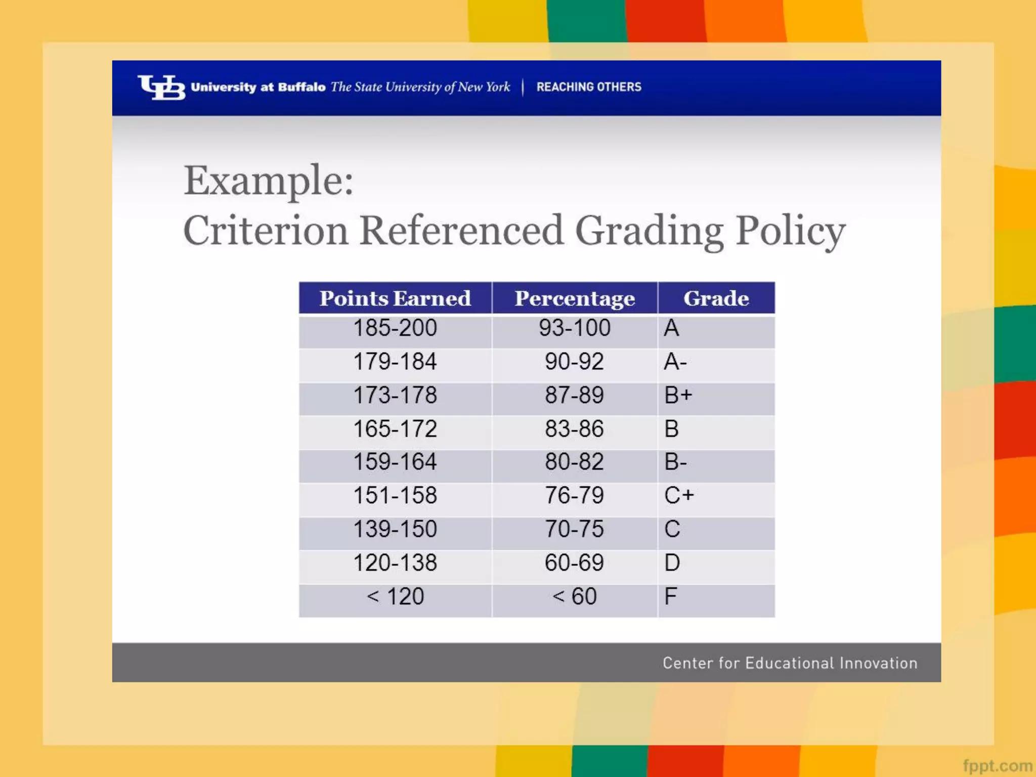 Test standardization and norming | PDF