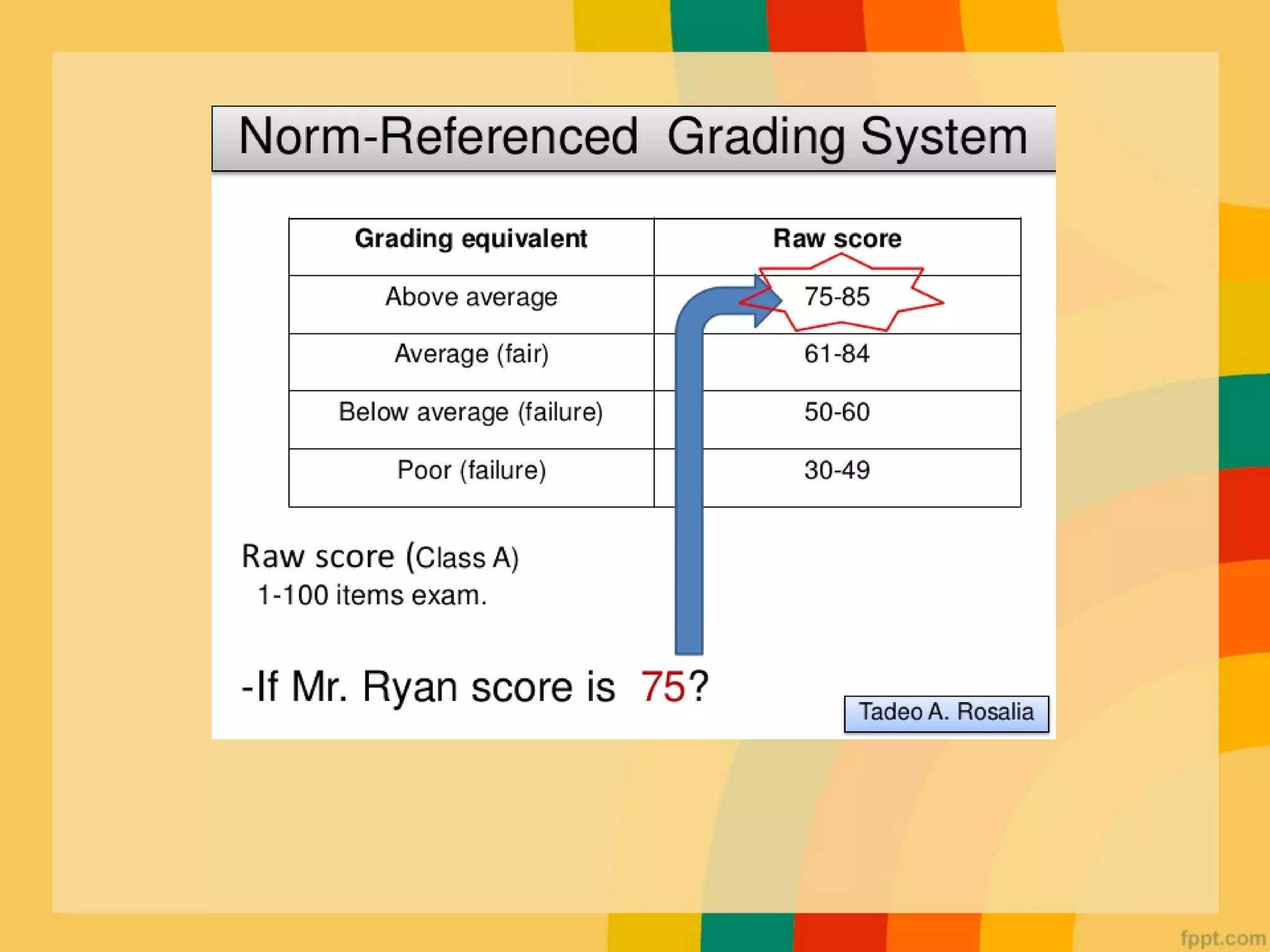 Test standardization and norming | PDF