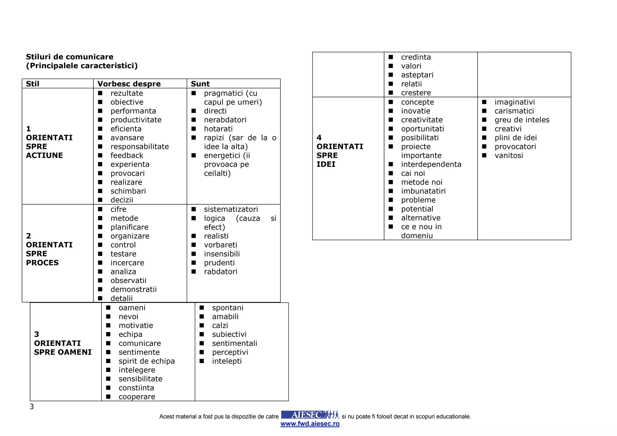 Test stil de comunicare | PDF