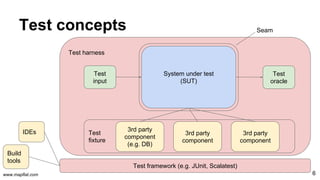 Test strategies for data processing pipelines | PDF