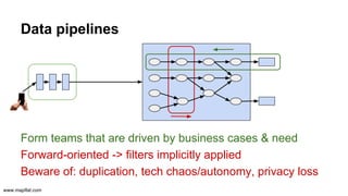 Test strategies for data processing pipelines | PPT