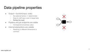 Test strategies for data processing pipelines, v2.0 | PPT