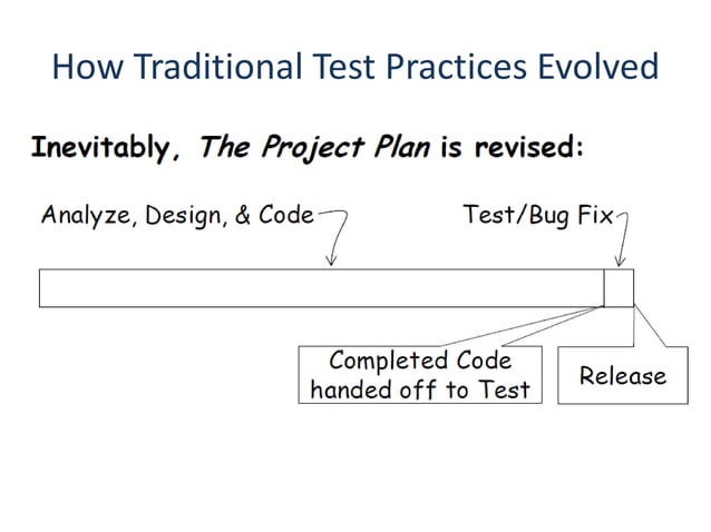 Agile Testing Strategy | PPTX